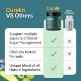 Curalin Clinically Tested Blood Sugar Support, 180 Capsules - 6 Pack ...