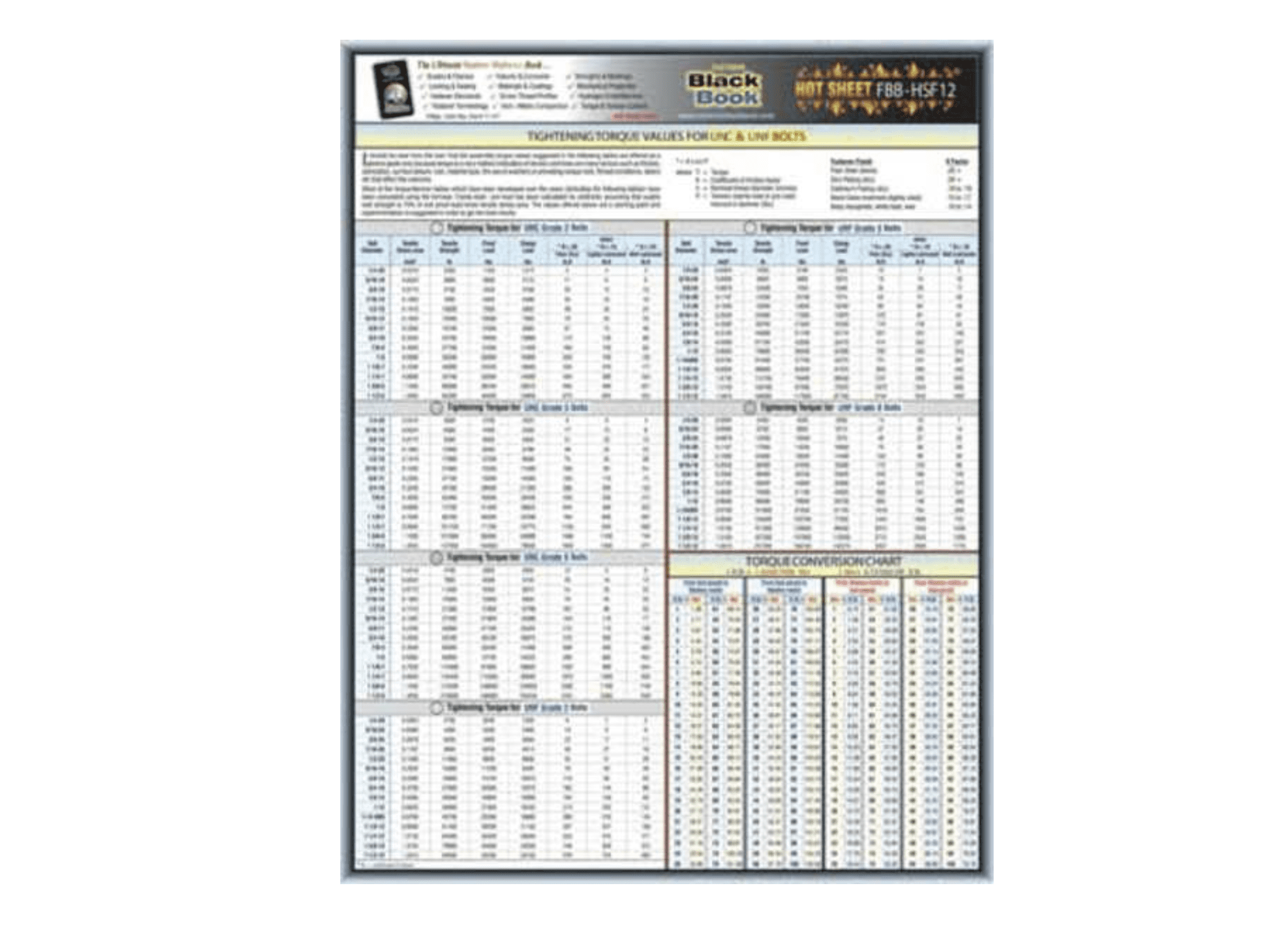 Fastener Tech Sheet, Torque Value UNC/UNF - Walmart.com