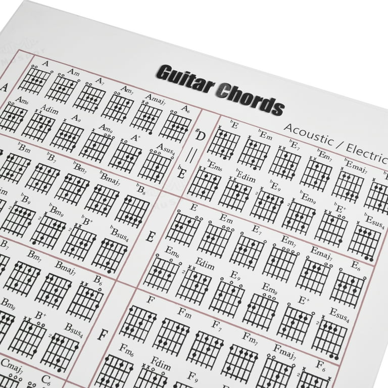 Guitar Chord Chart Poster