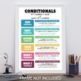 Conditionals English Grammar Poster English Grammar Chart Poster Parts Of Speech Posters For ...
