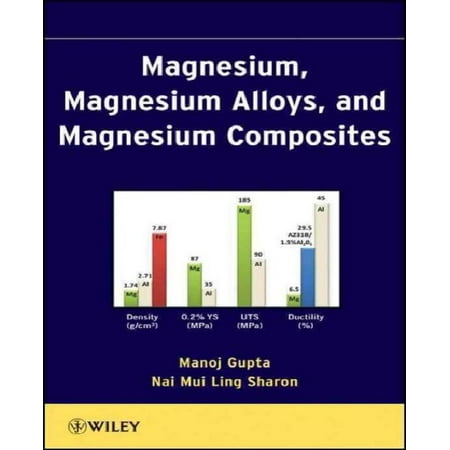 Magnesium, Magnesium Alloys, And Magnesium CompositesA Guide | Walmart ...