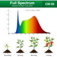 Floor Grow Lights for Indoor Plants, Full Spectrum Plant Light with 68 ...