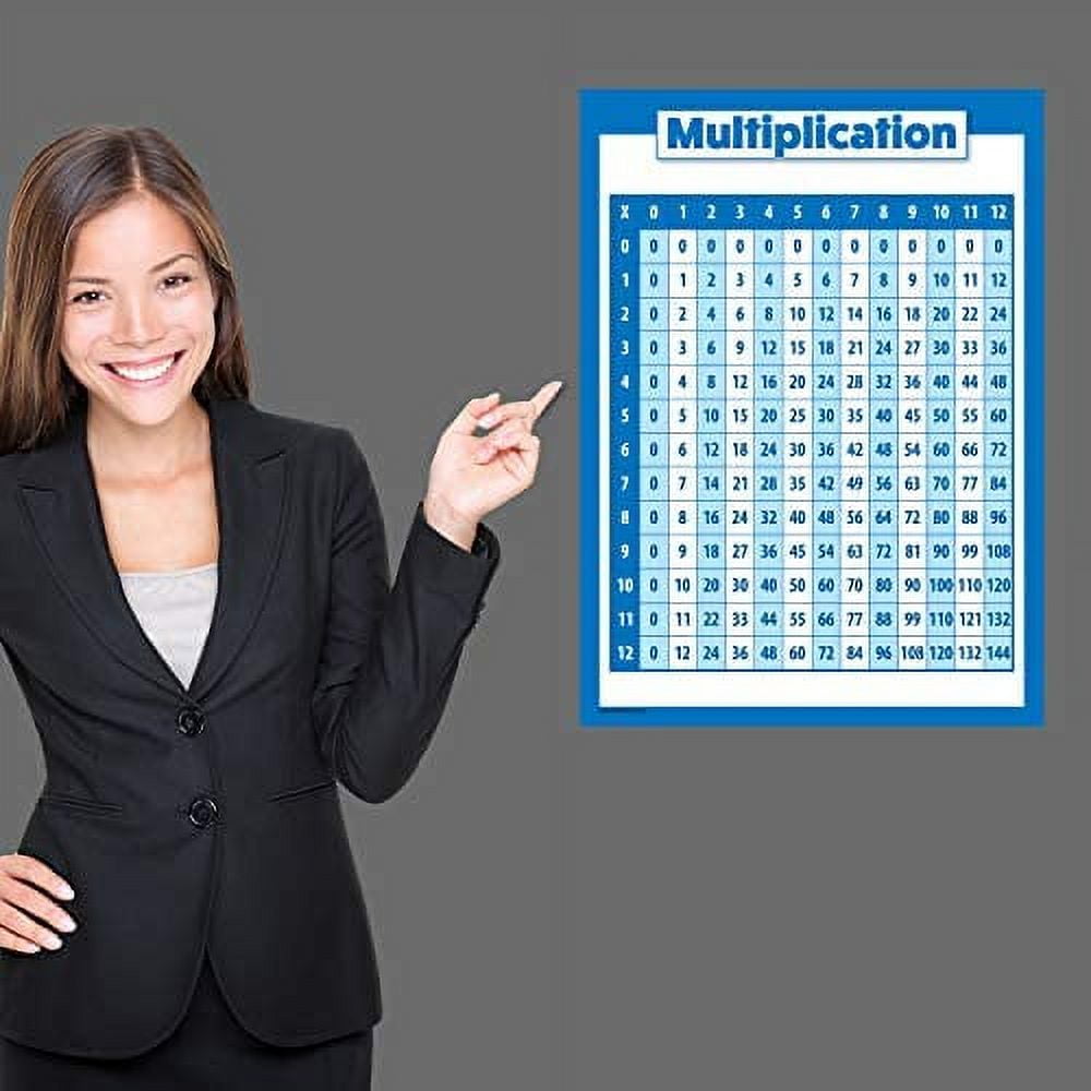 Multiplication Table 1000x1000