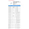 UAC A/C Suction and Liquid Line Hose Assembly, Fits 2003-2007 Honda ...