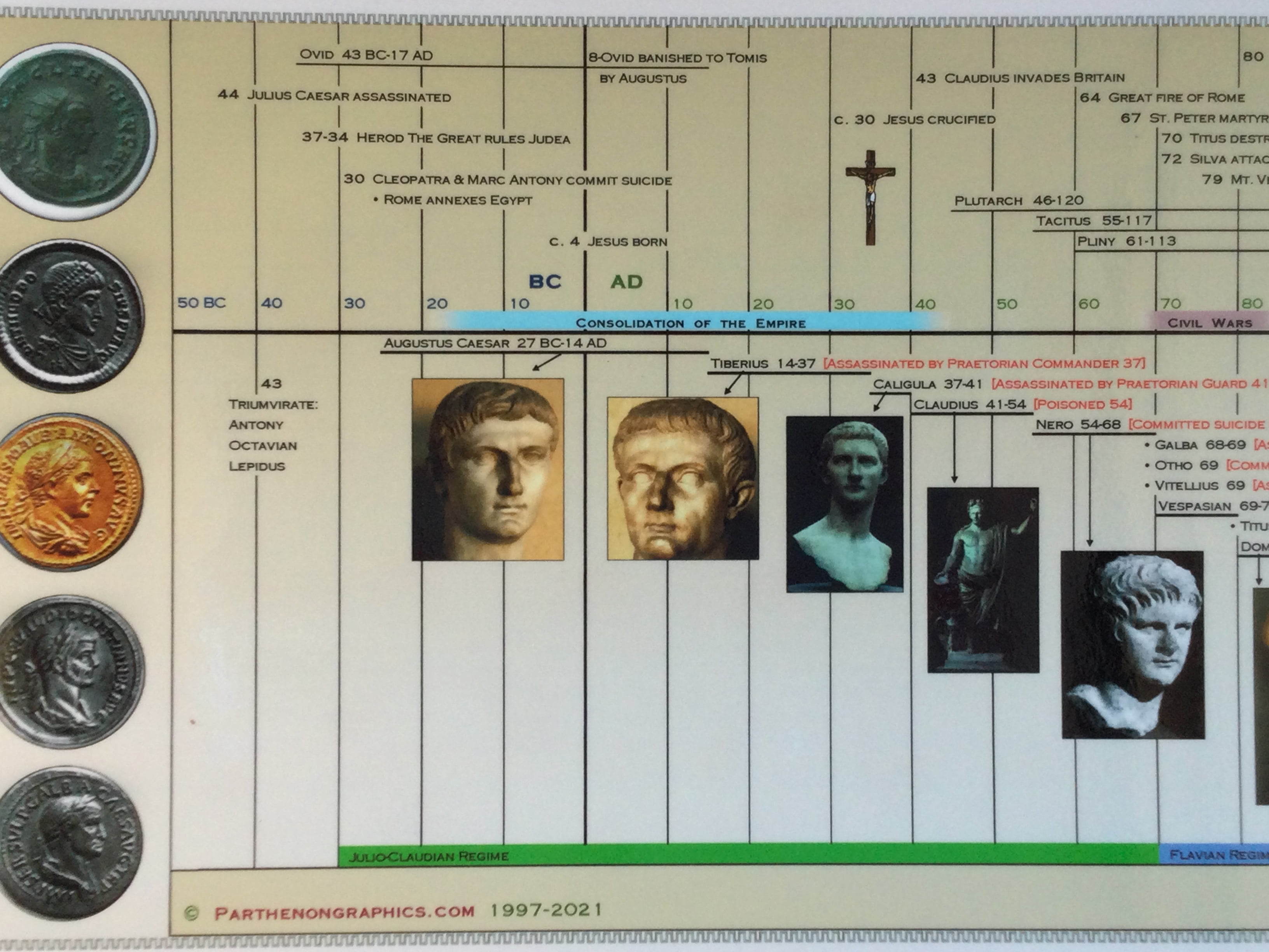 Roman Empire Timeline