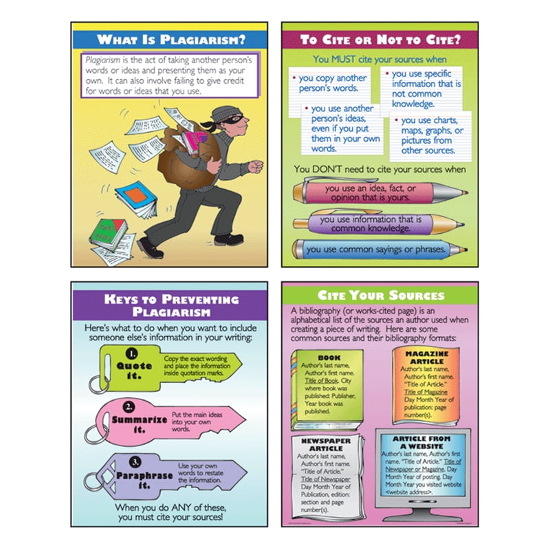 PREVENTING PLAGIARISM TEACHING POSTER SET - Walmart.com
