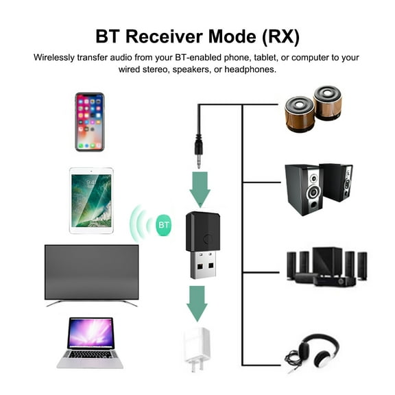 Receiver,Adapter Aux 3.5mm Aux With Bt5.0 Tv Car In 1 Bt5.0 Car Lcd ...