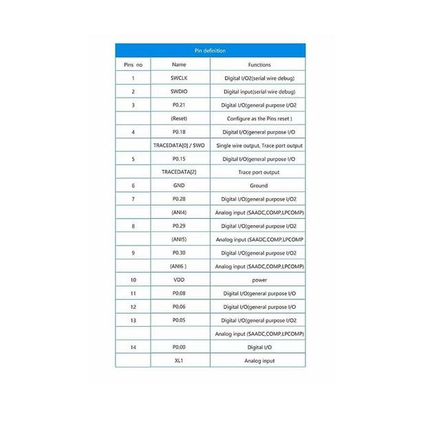 1 módulo RF inalámbrico NRF52832 de 2,4 GHz, transceptor, transmisor y ...