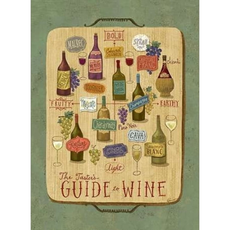 Educational Wine Poster