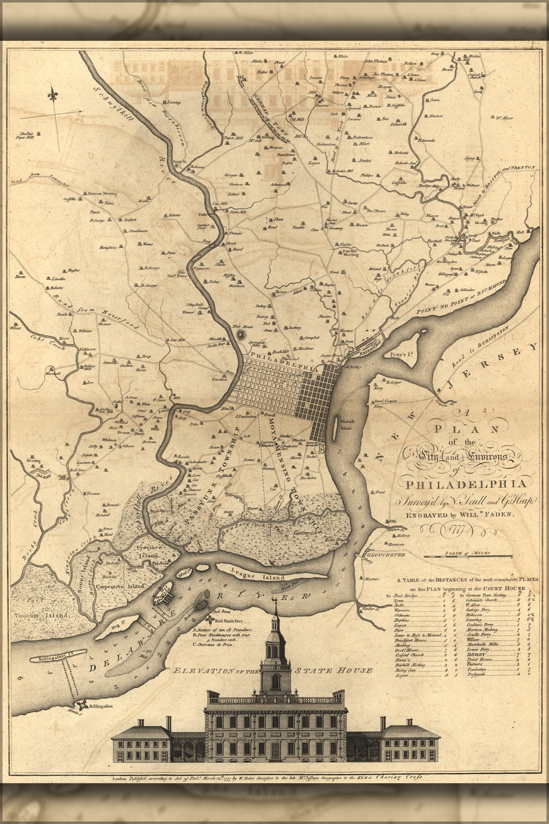 24"x36" Gallery Poster, map of Philadelphia, 1777 - Walmart.com