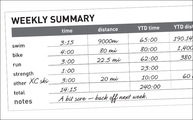 Stronger Racing, Your Ultimate Tool for Faster The Triathlete's ...