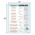 Zoco Types of Angles Geometry Laminated Poster for Kid's Room and ...
