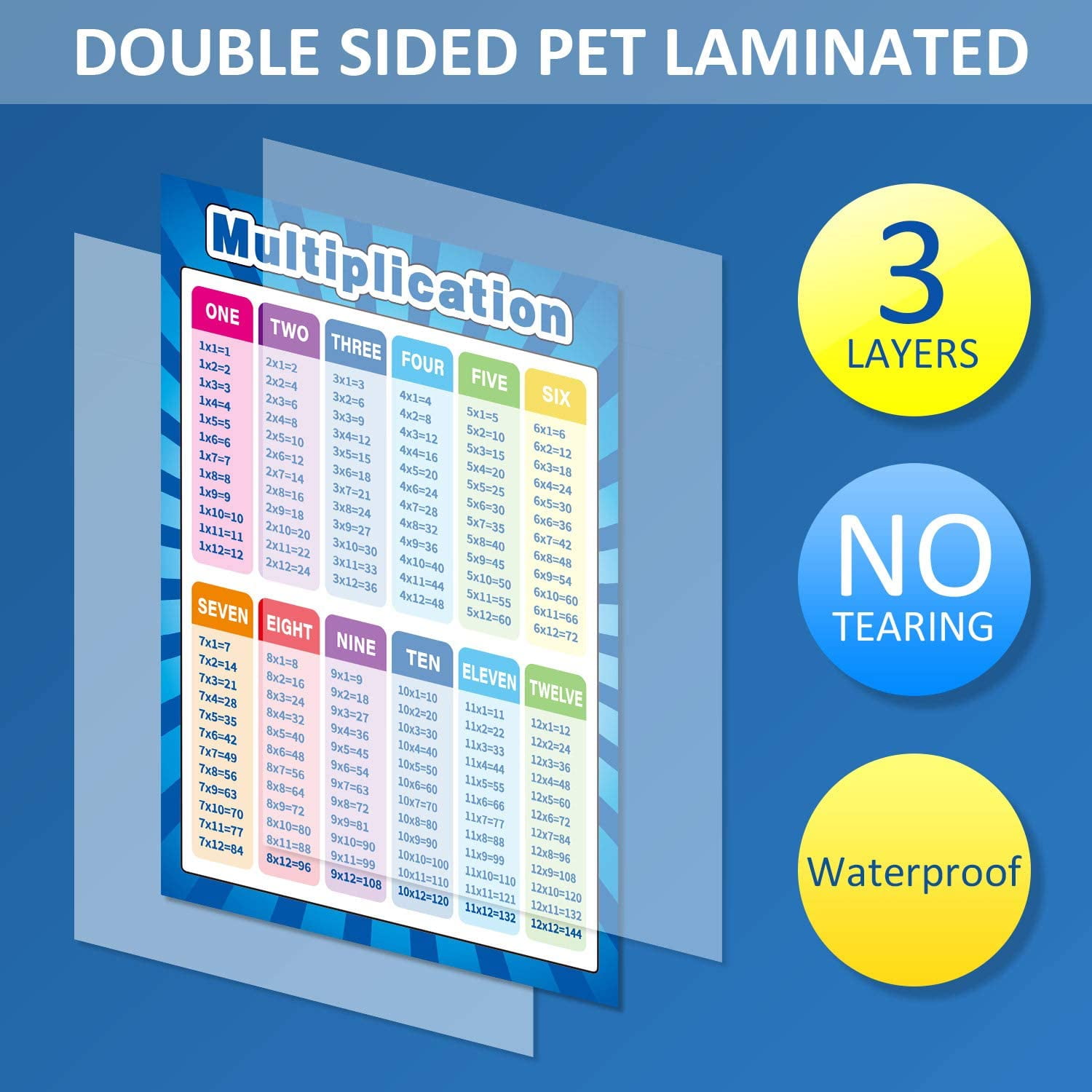 Pósteres de tablas de matemáticas para niños, Chile | Ubuy