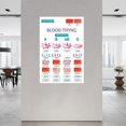 Blood Typing Chart Poster Canvas for Bedroom Living Room Decor ...