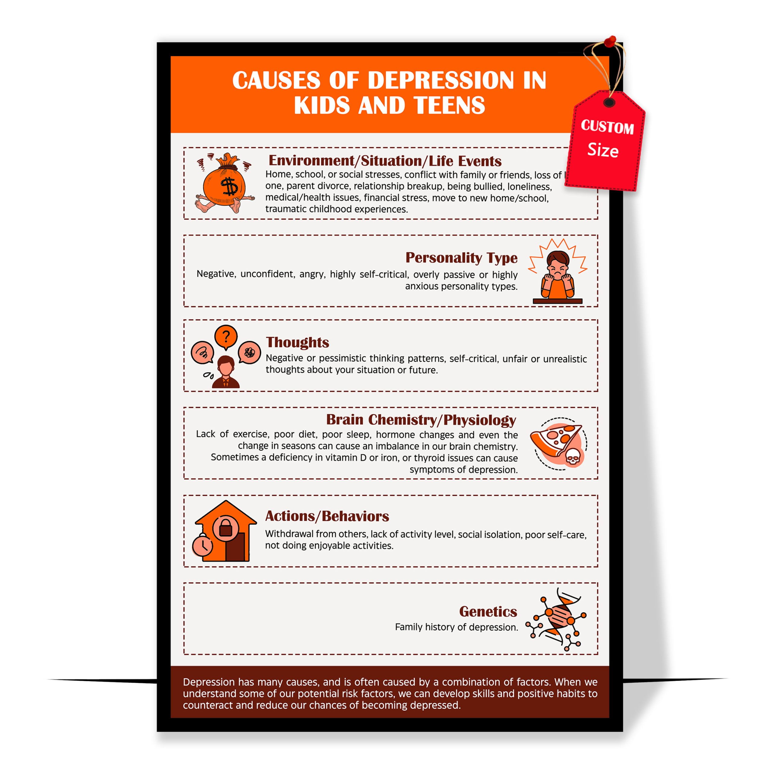 LOLUIS Causes of Depression Poster, Depression Awareness Posters ...