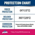 PEAK Original Equipment Technology Asian Vehicles Red/Pink, 50/50 ...