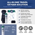 Medfex Portable Oxygen Tank D Size with Backpack, 0-15LPM Regulator, 4 ...