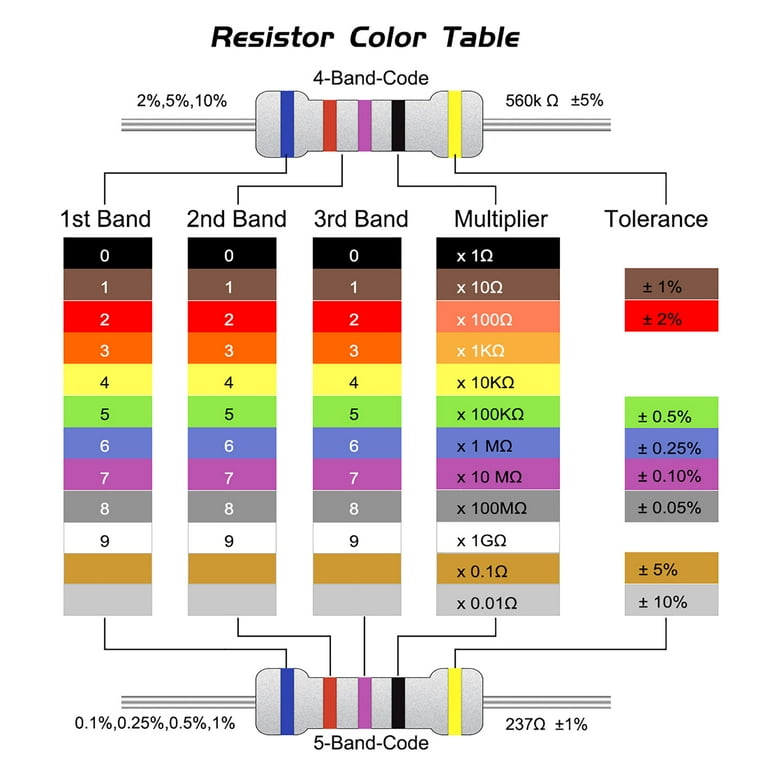 1m Ohm Resistor Color Code Band Best Prices | gbu-presnenskij.ru