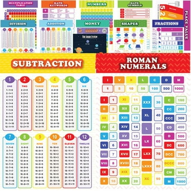 Lets talk about Math Teacher Posters For Classroom Math Posters For ...