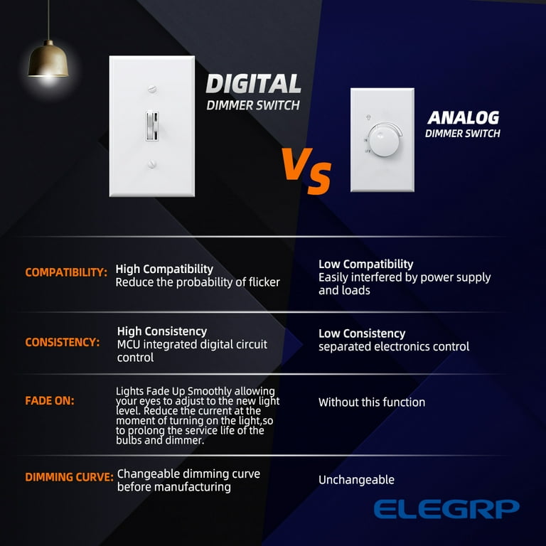 Digital Light Dimmer | ppgbbe.intranet.biologia.ufrj.br