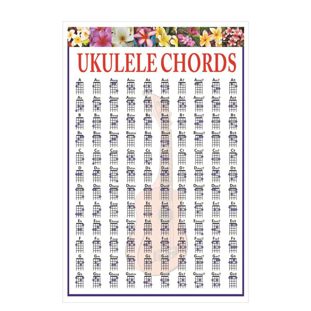 Printable Ukulele Chord Chart
