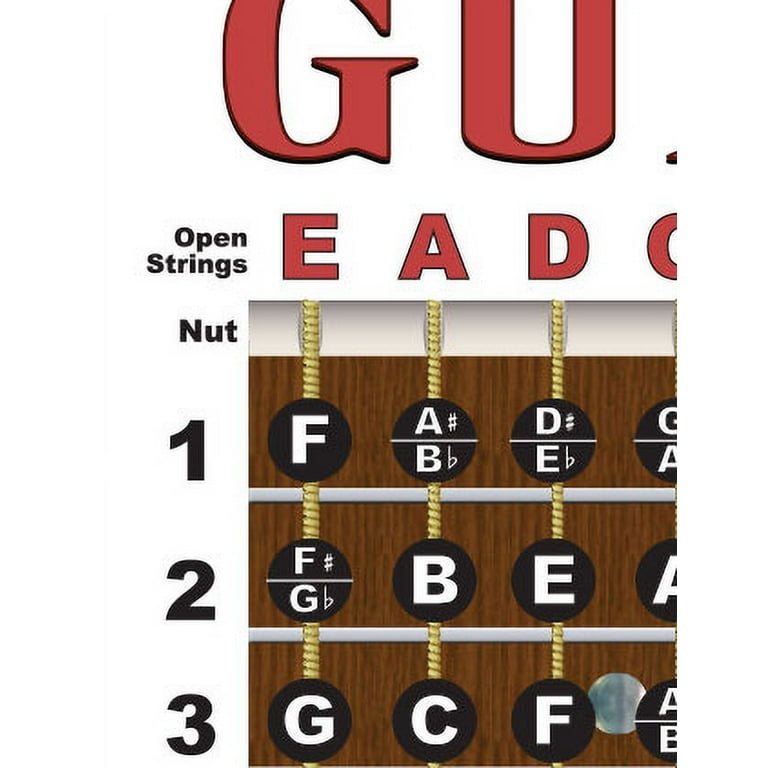 Guitar Open Chord Chart