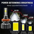 Infitary H11 LED Mini Headlight Bulb for Vehicle , 2pieces - Walmart.com