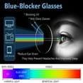 Blue Light Blocking Glasses for Screen Time, Anti Eye Strain Computer ...