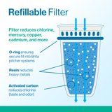 Brita Refillable Water Filtration System with Large 10 Cup Pitcher ...