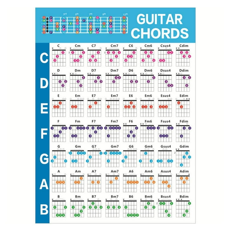 Online Guitar Chord Finder