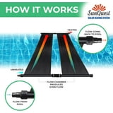 2-2'X12' SunQuest Solar Swimming Pool Heater with Diverter Valve Kit ...
