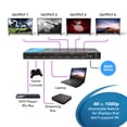 4x4 HDMI 4K Matrix Switch/Splitter(4-Input, 4-Output) Downscaler 4K ...