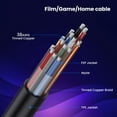 48Gbps Fast Camera 2.1 Extension Cable Delivering 8K60Hz Video And ...