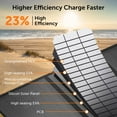 40W 18V Foldable Portable Solar Charging Panel with 3 Outputs Type-C ...