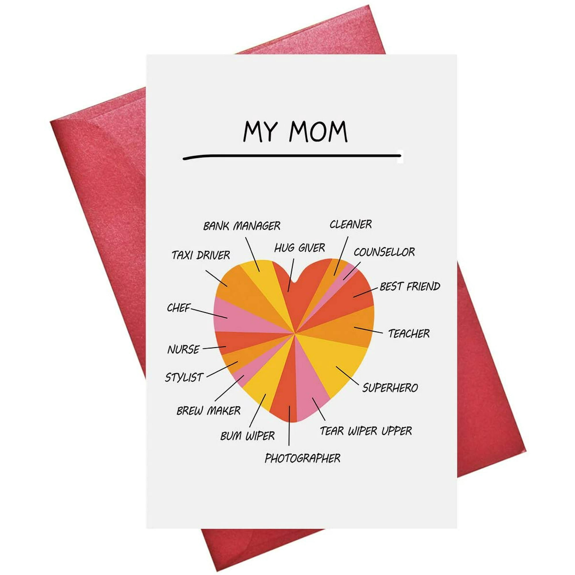 Cool Birthday Card Ideas For Mom