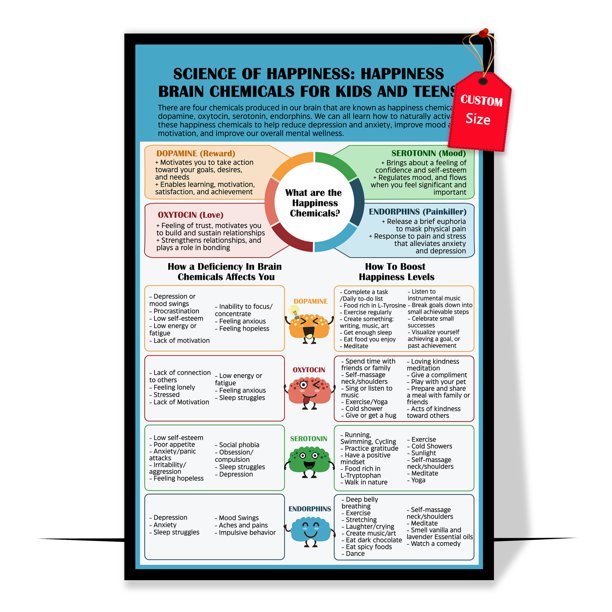 LOLUIS Happiness Brain Chemical Poster, Mental Health Poster for Kids ...