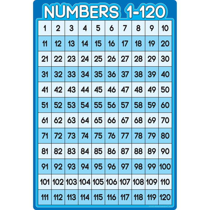Smart Poly Chart Numbers 1-100, 13" x 19" | Bundle of 10 Each - Walmart.com