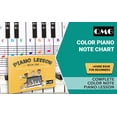 QMG Piano Lesson Book & Note Chart for Beginners, 48 Pages, Color-Coded ...