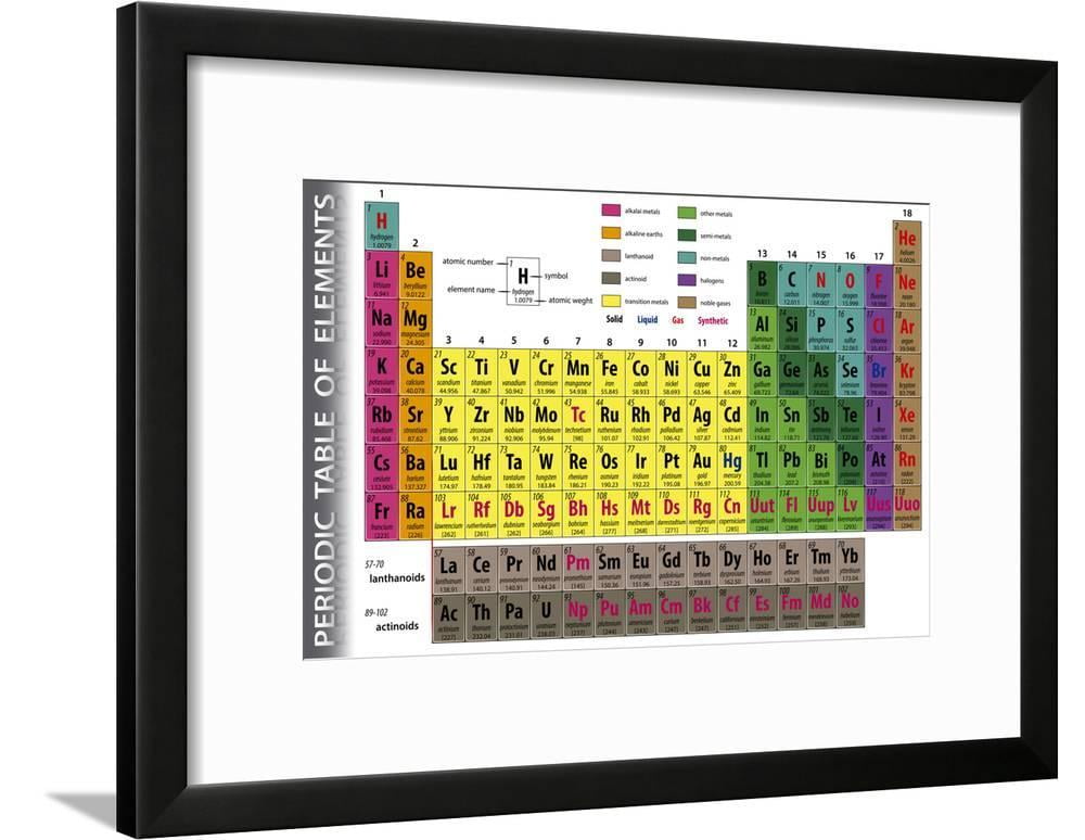 Periodic Table of Elements, Framed Art Print Wall Art by pablofdezr ...