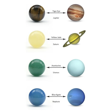 Simulation The Solar System Cosmic Planet System Model Science ...