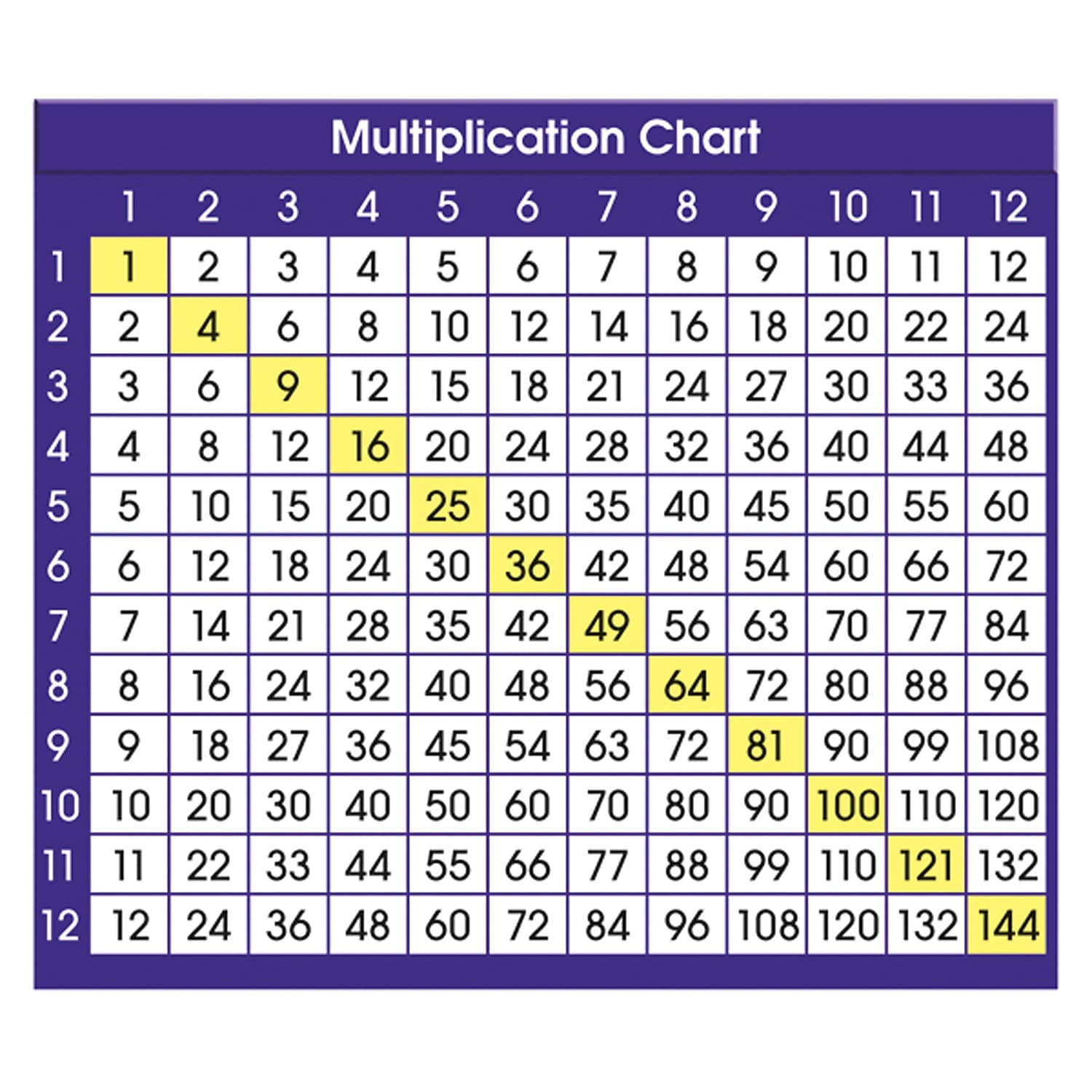 North Star Teacher Resources Adhesive Desk Plate Multiplication Chart ...