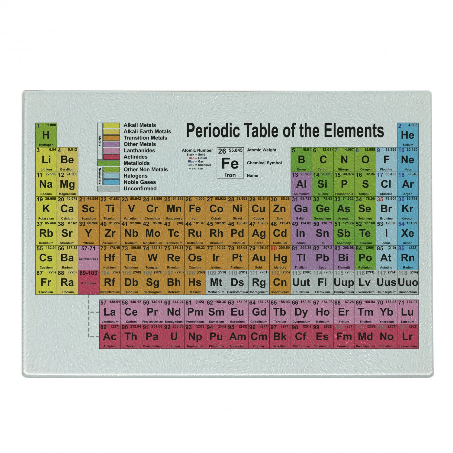 Periodic Table Cutting Board, Science Freak Chemistry Lovers Colorful ...