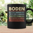 Boden Family Name Boden Last Name Team Coffee Mugs - Walmart.com