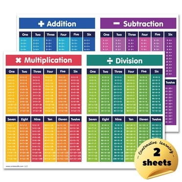 Learning Multiplication table tabs chart chalk fully LAMINATED poster ...