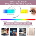 5 Pack Reading Glasses for Women, Blue Light Blocking Computer Readers ...