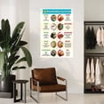 Best Foods For Lactation Poster Lactating Mom Healthy Chart (9) Canvas ...