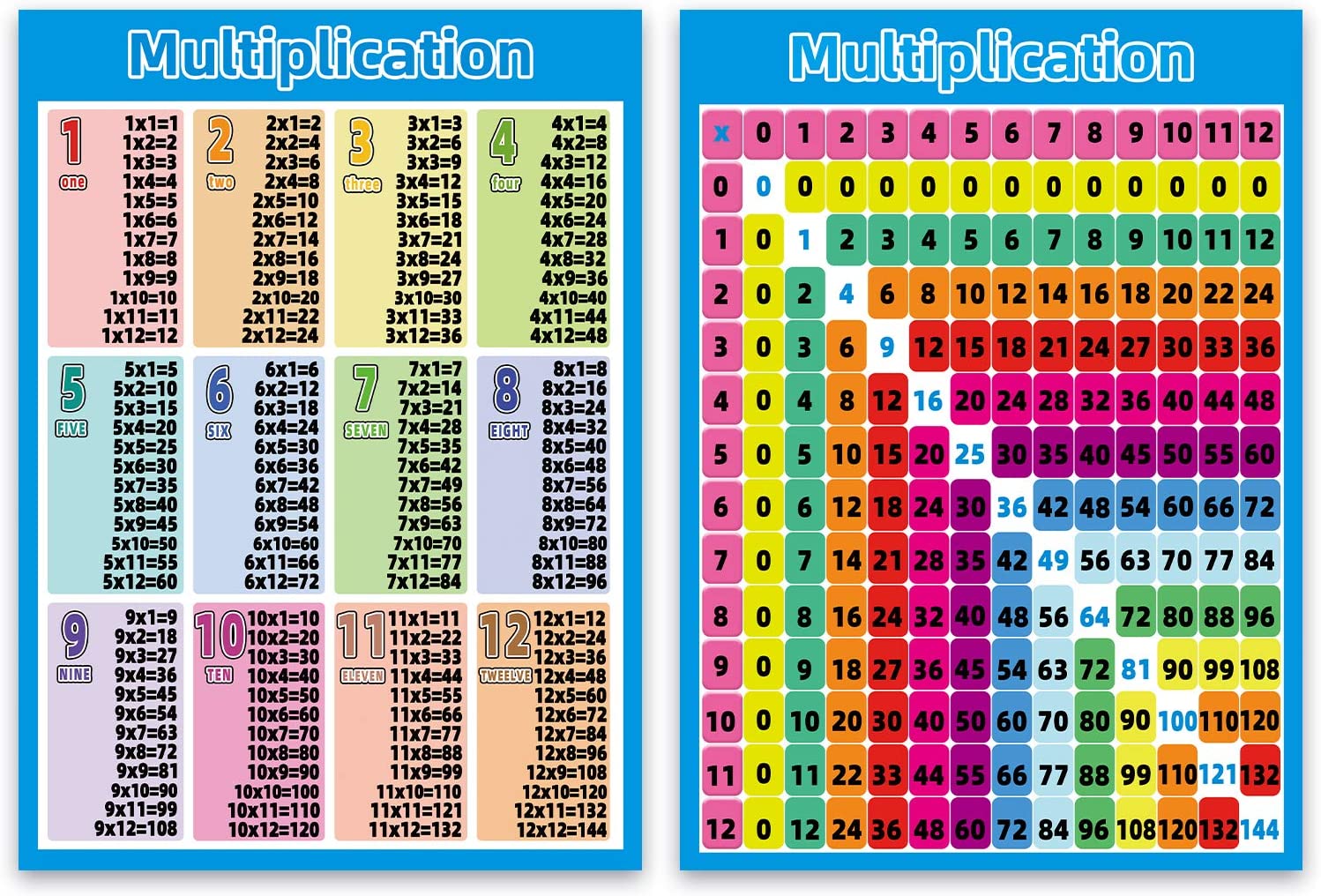 3 Multiplication Table To 100 Brokeasshome