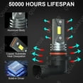 QUAYUB 9145 Fog Light Bulb, 10000LM 6000K Cool White Light, 600% ...