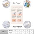 4 Step Hair Removal Treatment Guide Poster Visual Explanation How It ...
