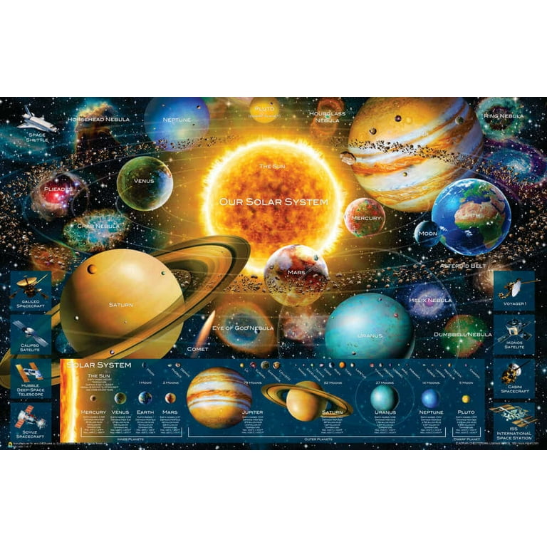 Movie About The Solar System